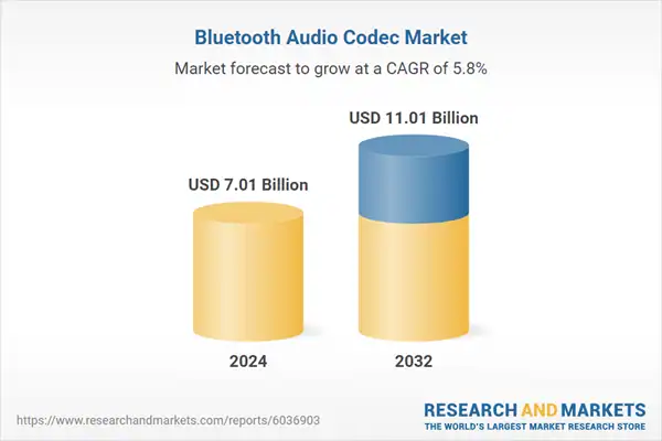 Best Bluetooth Audio Codecs You Need to Know in 2025